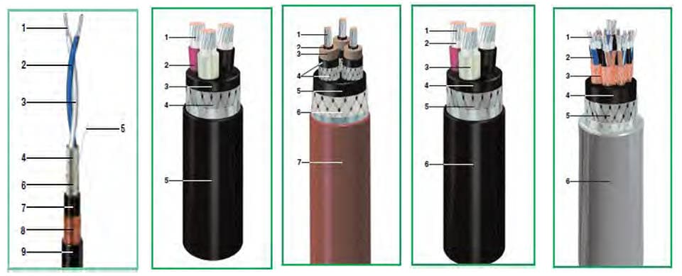 ESP Cable / offshore cable / Marine cable / industrial cable – FK ...